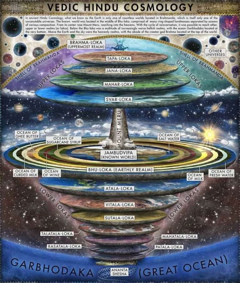 Vedic Cosmology - Vedic Library by ISVARA.org