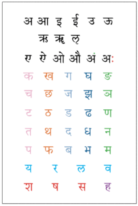 Sanskrit Alphabet - Vedic Library by ISVARA.org